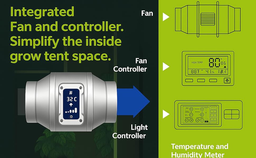 Amazon.com: Inline Duct 6" Fan Within WiFi Controller. Control Fan Speed in Kinds of Condition ...