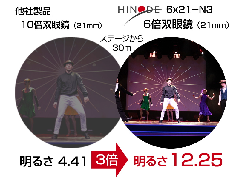 Amazon | 双眼鏡 ヒノデ 6x21－N3 観劇 ミュージカル オペラグラス 歌舞伎 スポーツ観戦 野球 サッカー フィギュア バスケ (ホワイト) | 双眼鏡 通販