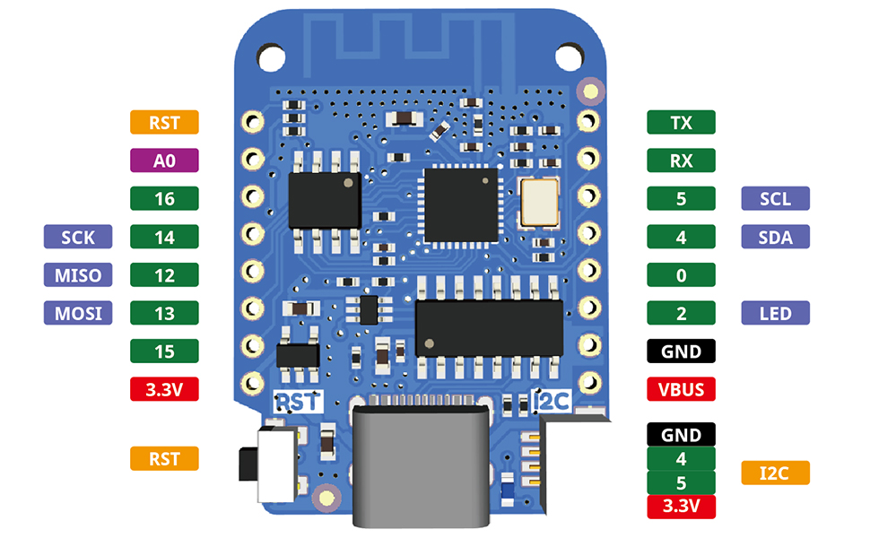 6 Pieces Esp8266 Micro Usb Development Board Esp8266 Mini Esp8266 Nodemcu With Esp8266 12f Wlan