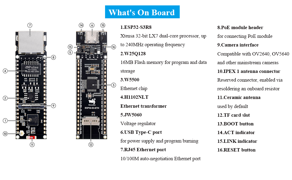 Amazon.com: ESP32-S3 Ethernet Development Board, 10/100Mbps RJ45 ETH ...