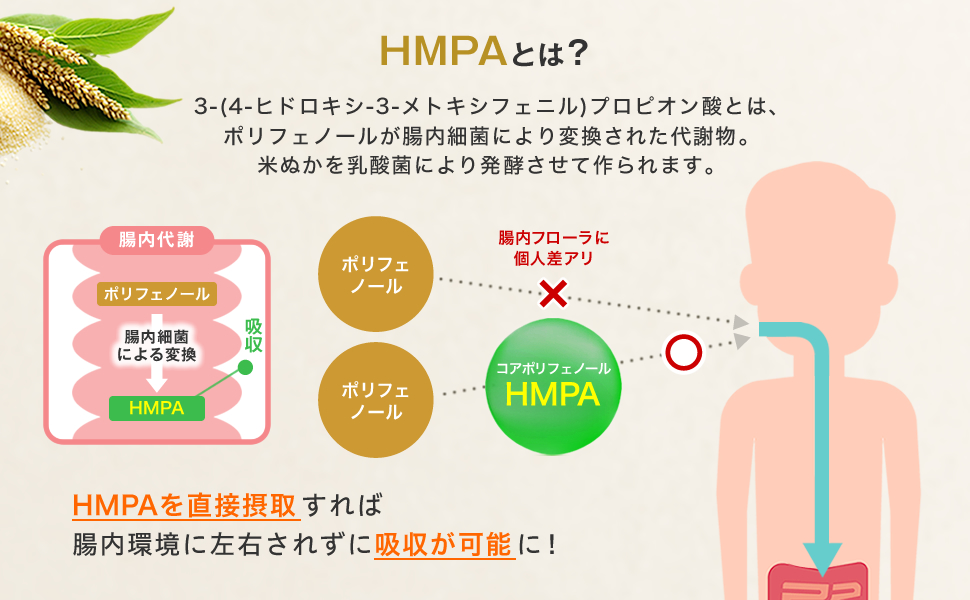 Amazon.co.jp: トリプルエイドGOLD 血糖値を下げる 血圧を下げる 内臓脂肪を減らす ストレス緩和 疲労感緩和 【機能性表示食品】 GABA サプリHMPA 30日分 : ドラッグストア