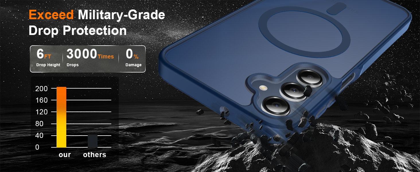 Amazon.com: Mangix for Samsung Galaxy A16 5G Case, with 2-Pack Tempered Glass Screen Protector ...