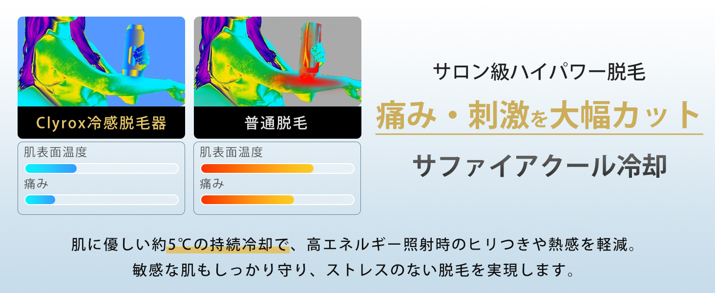 Amazon.co.jp: Clyrox 脱毛器 VIO対応【2025年夏新モデル・IPL・サファイア冷却技術でほぼ無痛】99万回照射 5段階調節 手動/自動照射切替 美肌 顔 体 VIO ...