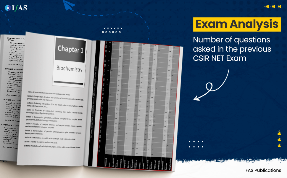 Buy CSIR NET Life Science and General Aptitude PYQ Combo Book - Topic Wise Sorted Previous Year ...