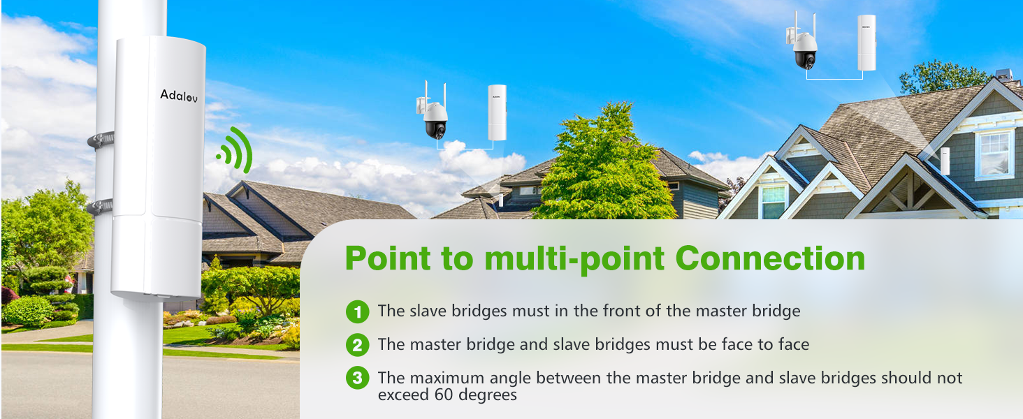 Amazon.com: 3PCS Wireless Bridge Kit, Gigabit Point to 2 Point Outdoor ...