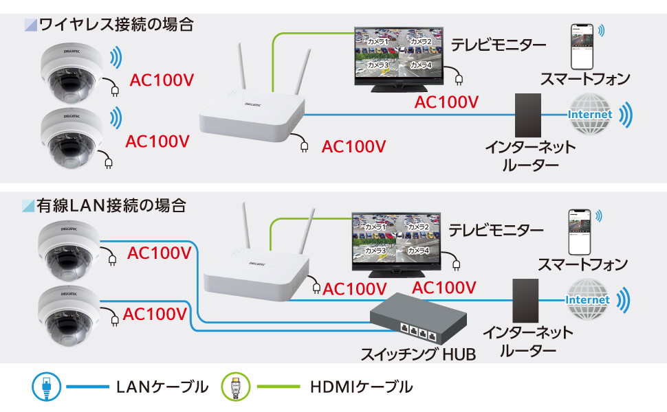 Amazon.co.jp: DXアンテナ ドーム型ネットワークカメラ 固定焦点 PoE給電対応 200万画素 WDR対応 赤外線照射距離最大30m CNW3CDF1 : 家電＆カメラ