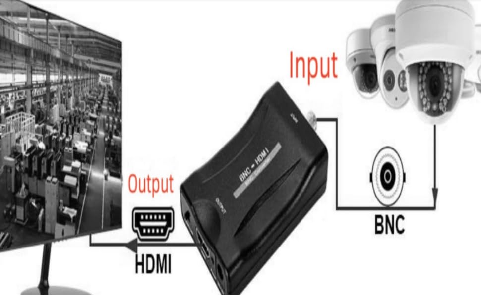 Adaptador convertidor BNC a HDMI hembra CVBS BNC HDMI coaxial compuesto coaxial entrada de audio ...