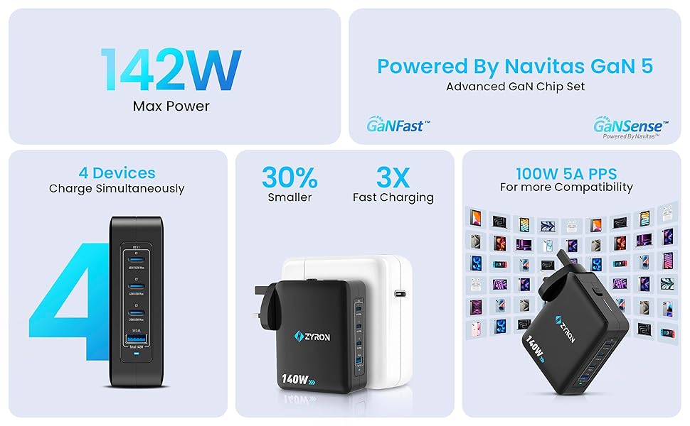 ZYRON 140W USB-C GaN Charger with Universal Travel Adapters (AU/US/EU/UK), PD3.1 Power Adapter ...