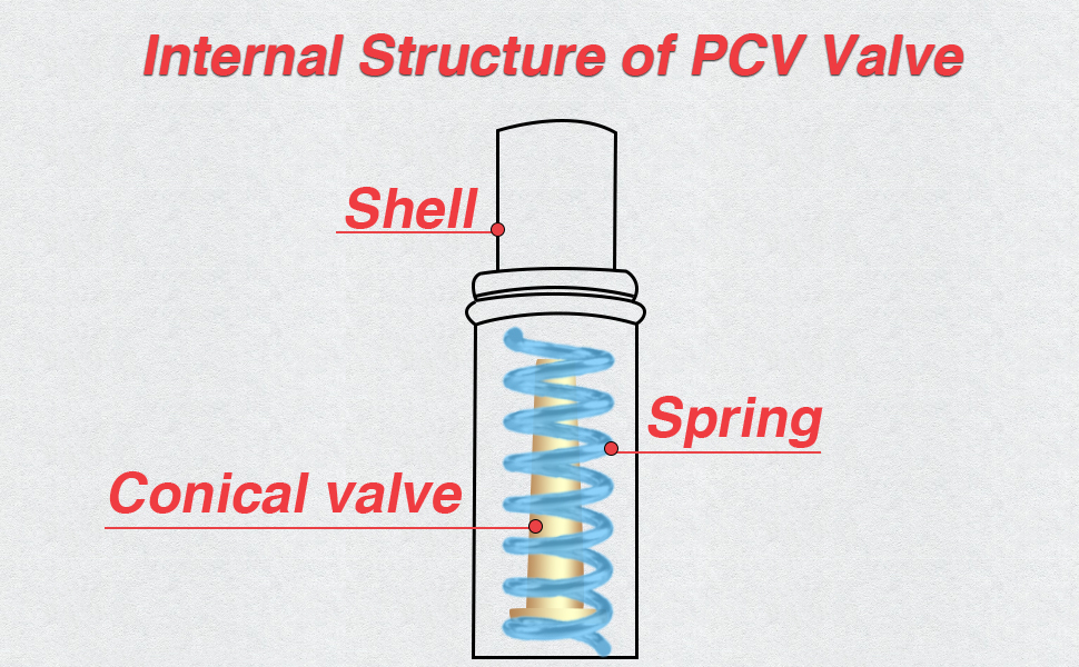 Amazon.com: HIMARKLIF Upgraded PCV Valve Assembly Compatible with Honda Accord 2013-2017,Honda ...