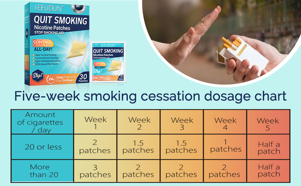 Amazon.com: Nicotine Patches - 30 Count Gradual Reduction System ...