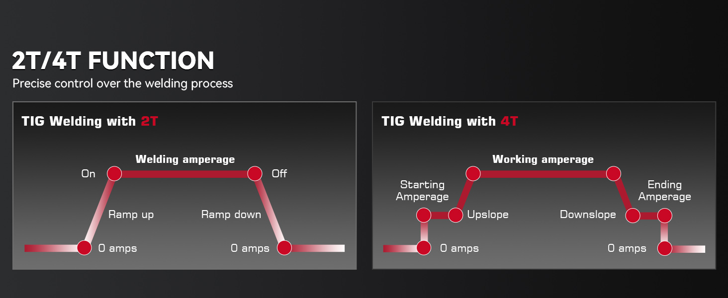 ARCCAPTAIN TIG Welder 200A, High Frequency 110v/220v Dual Voltage TIG/Stick/Arc 2 in 1 Welder ...