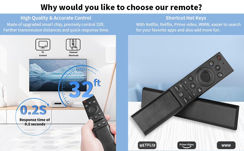 Amazon.com: BN59-01357F BN59-01357C Voice Remote Control Compatible with Samsung 2021 Smart TV ...