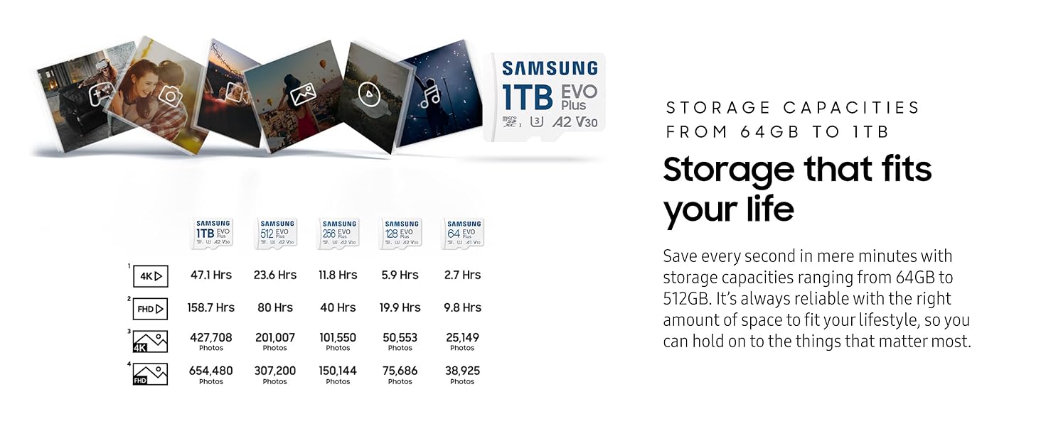 Amazon.com: Samsung EVO Plus microSD Memory Card + Adapter, 128GB microSDXC, Speeds Up to 160 MB ...