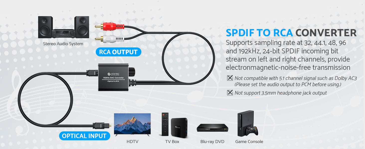 eSynic 192KHZ Optical to RCA Adapter with Volume Control Sound Amplification 7ft/2.1m DAC ...