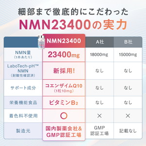 Amazon | NMN サプリメント 23400mg (1粒260mg) 日本製 高純度100% 90カプセル GMP認定工場 ザクロエキス 耐酸性 LaboTech-pH ...