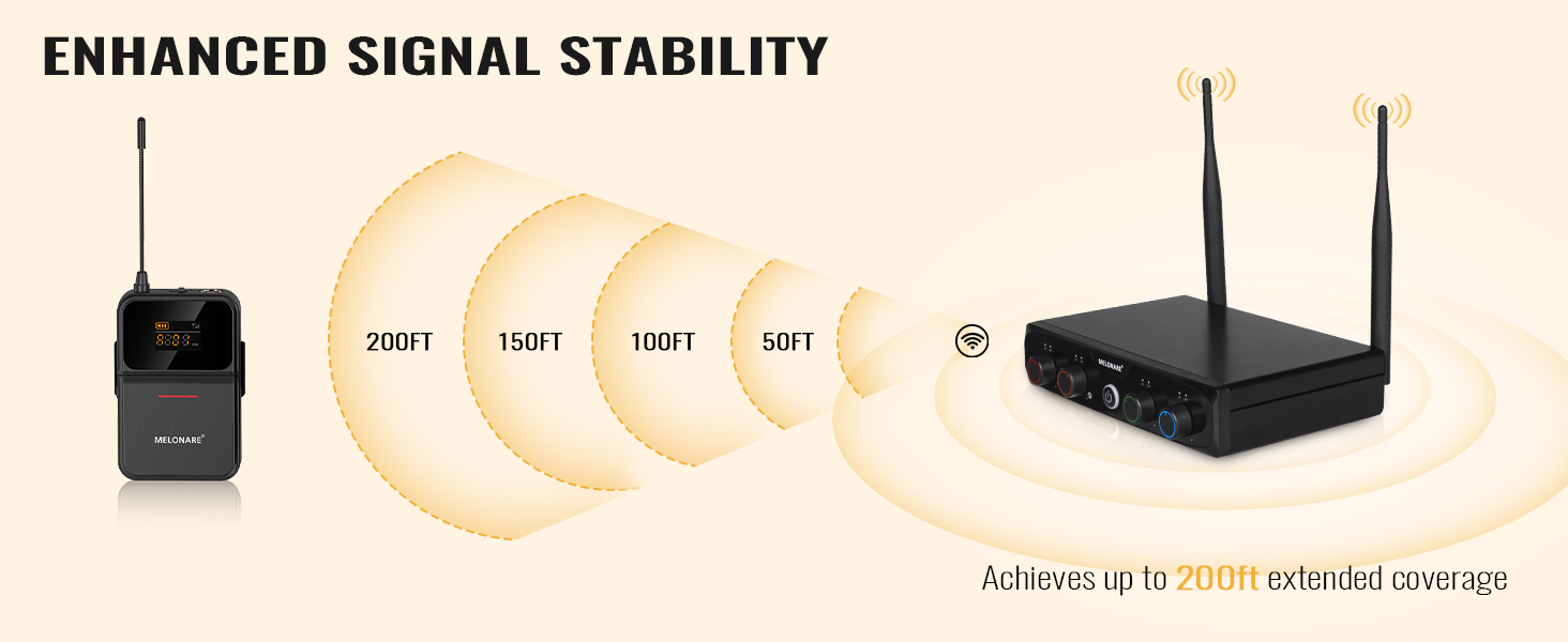 Amazon.com: MELONARE 4-Channel Wireless Microphone System,UHF Compact Cordless Mic Set w/ 4x10 ...