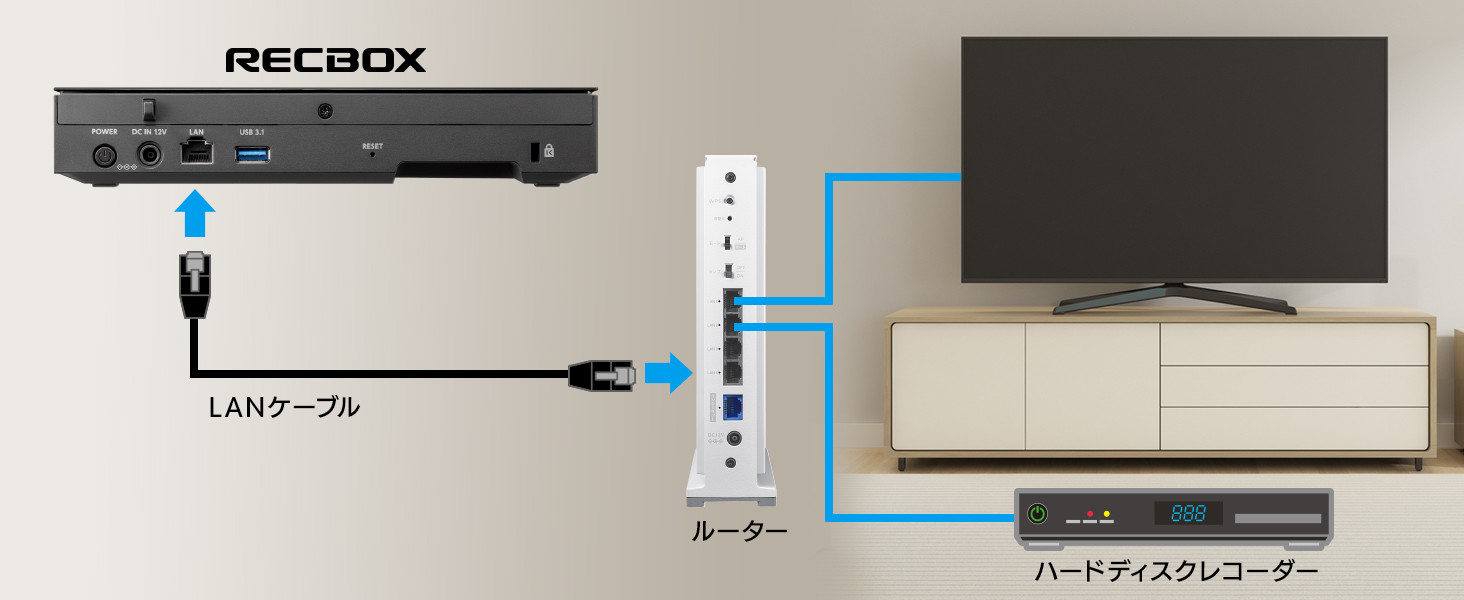 Amazon.co.jp: IODATA レコーディングハードディスク RECBOX 8TB テレビ録画 ダビング 買い替え スマホ タブレット 視聴 日本メーカー HVL-RS8/UE ...