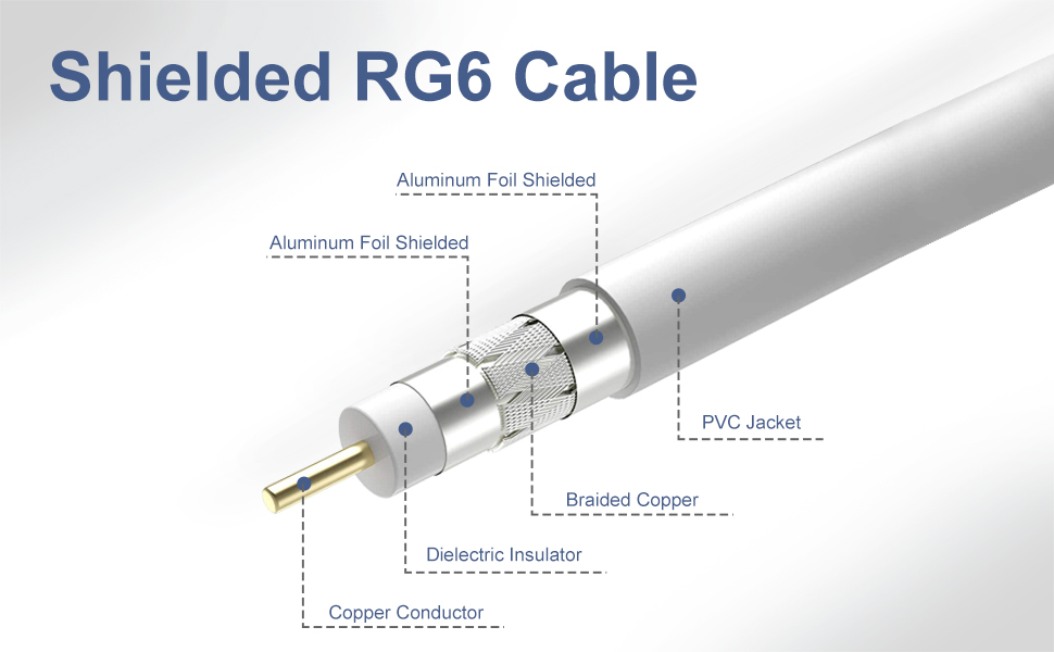 Amazon | Postta アンテナケーブル 3M 同軸ケーブル S-5C-FB（RG6) 4K8K 地デジ・BS・CS・CATV放送対応 金メッキプラグ F型プラグ ホワイト ...