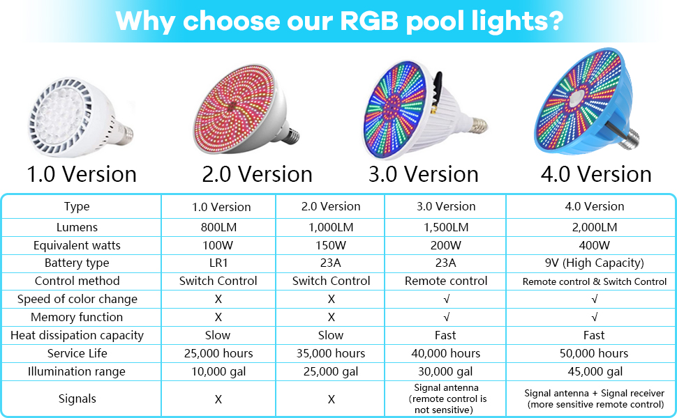 Amazon.com : Pool Light RGB Color Changing LED Pool Lights 120V 55W Inground Pool Lights Medium ...