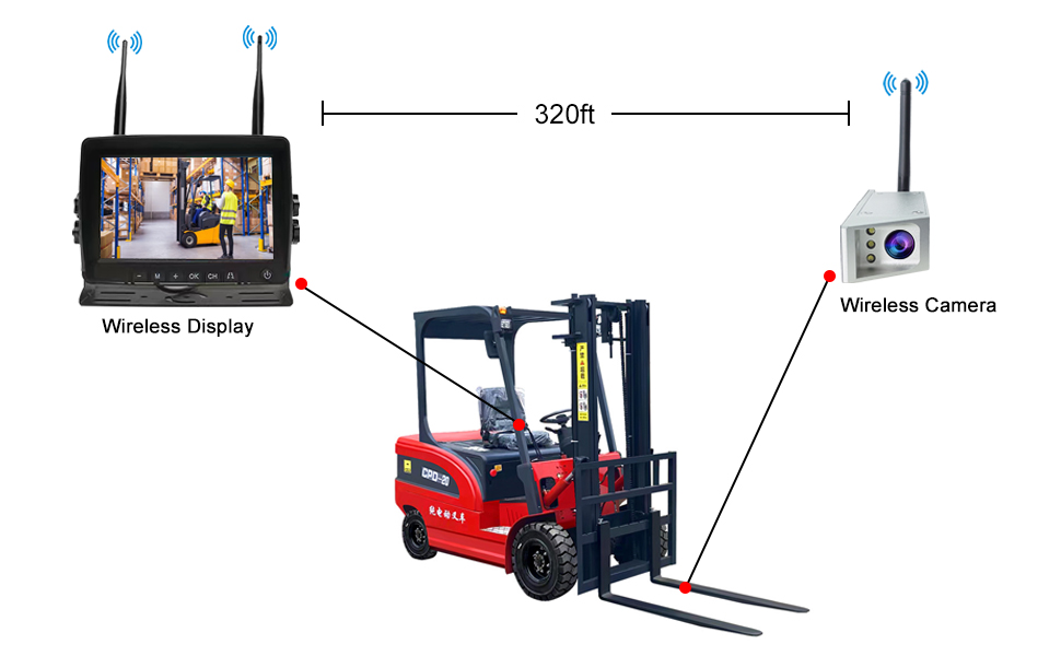 Amazon.com: Magnetic Forklift Wireless Backup Cameras with 7 inch ...