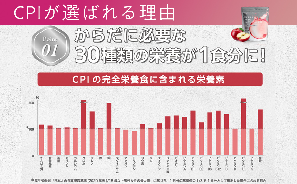 Amazon | CPIプロテイン 完全栄養食 アップル風味/オレンジマンゴー風味 450g/900g プロテイン CPI りんご オレンジ マンゴー タンパク質 コラーゲン コラーゲン ...