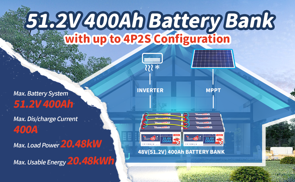 Amazon.com: Timeusb 24V 100Ah LiFePO4 Battery, Built-in 100A BMS, 2 ...