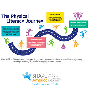 National Physical Education Standards: SHAPE America - Society of ...