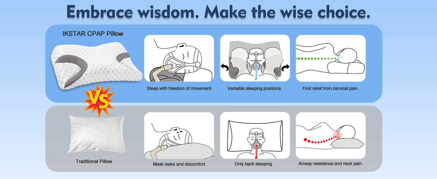 Amazon.com: IKSTAR 3.0 Memory Foam Pillow for CPAP Side Sleeper, CPAP Pillow for All CPAP Masks ...