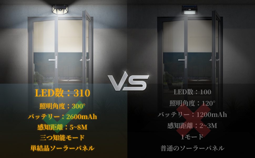Amazon.co.jp : ソーラーライト センサーライト 【310LED 5面発光】 LEDライト 屋外 防水 人感センサーライト 3つ知能モード 自動点灯 明るい 太陽光センサーライト ...