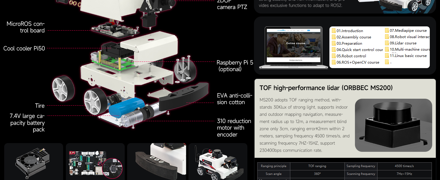 Amazon.com: Yahboom Raspberry Pi 5 AI Visual ROS2 Smart Robot Car Kit ...