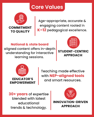 Together with CBSE Question Bank Class 11 Computer Science with Python ...