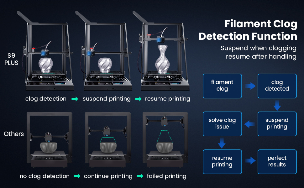 SUNLU S9 Plus Large 3D Printer, FDM 3D Printer with Filament Dryer ...