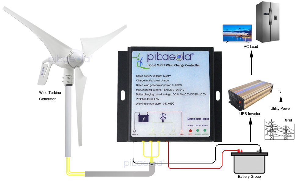 Amazon.com : Pikasola MPPT Wind Turbine Charge Controller, 12V/24V Auto ...