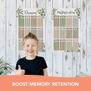 Amazon.com : 2 Large Multiplication and Division Posters for Wall ...