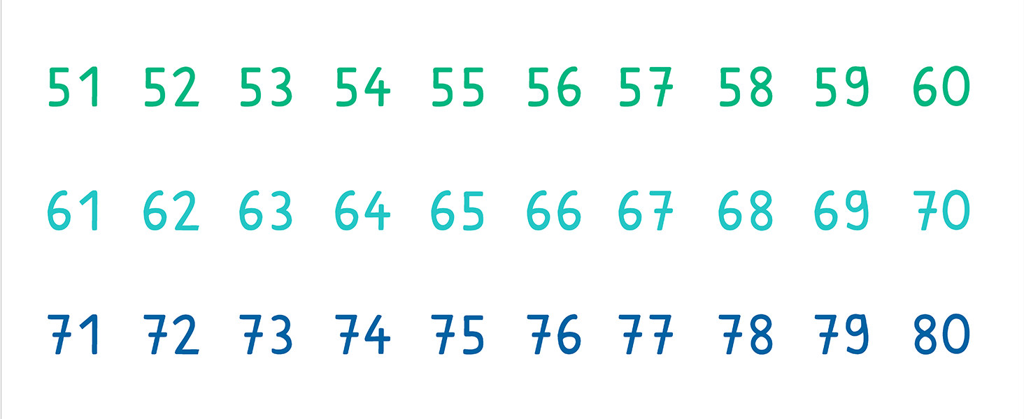 PACKLIST® Chiffres de 1 à 100, Poster pour Enfants pour Apprendre ...