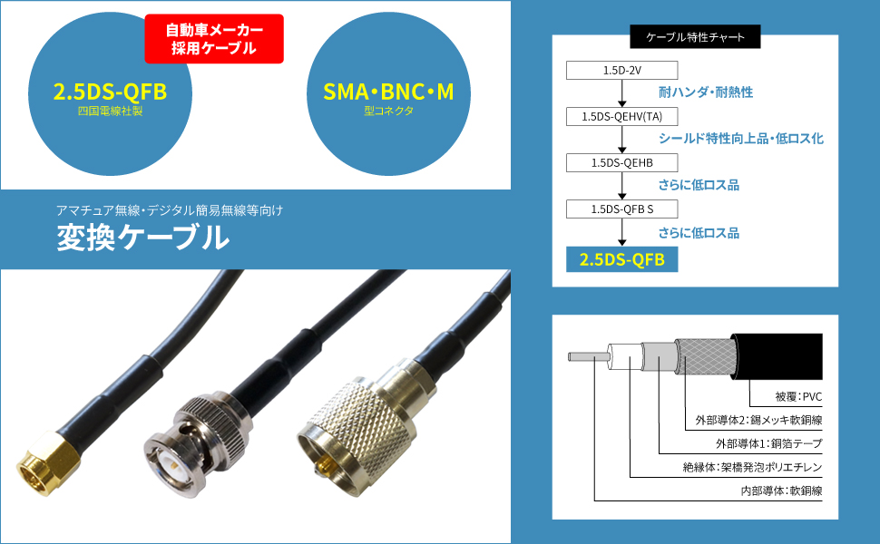 Amazon.co.jp: NATEC(ナテック) 2.5DS-QFB 1m SMAP - MP 変換ケーブル S2510MP : 文房具・オフィス用品