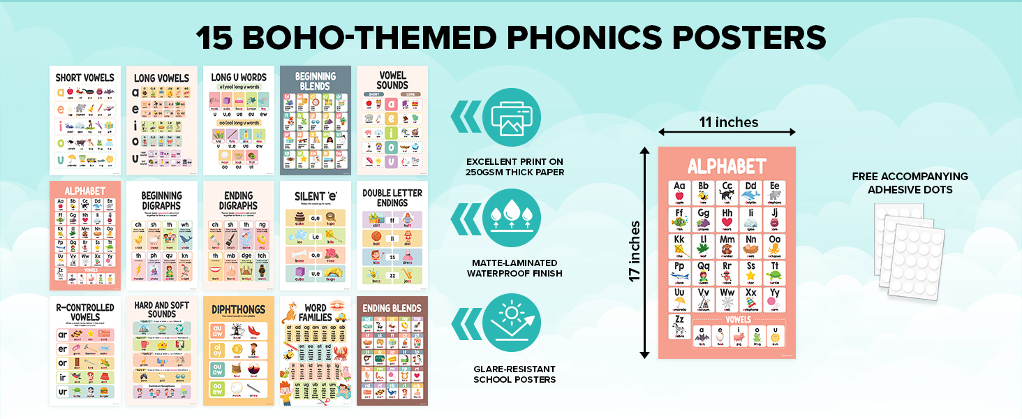 Amazon.com: 15 Sound Wall Classroom Phonics - 11x17in Phonics Posters ...