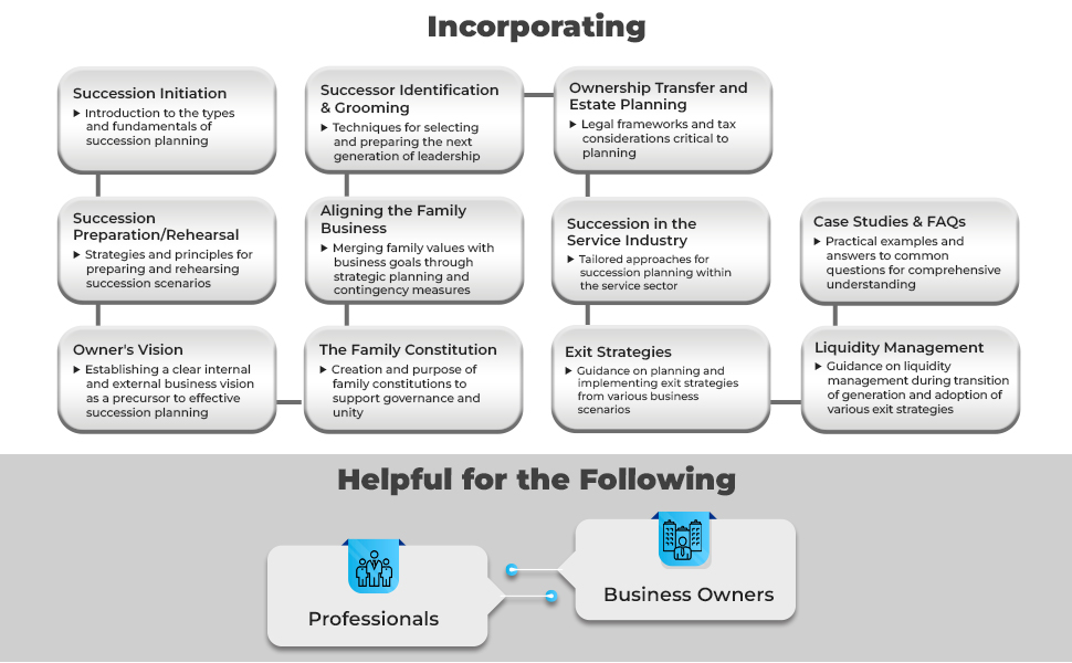 Buy Taxmann's Business Succession Planning – Proposes a clear and simplified approach to ...