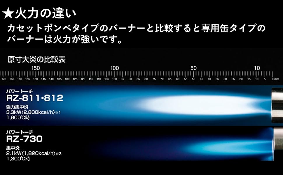 Amazon | 新富士バーナー 業務用パワートーチ RZ-811 | ガストーチ・バーナー