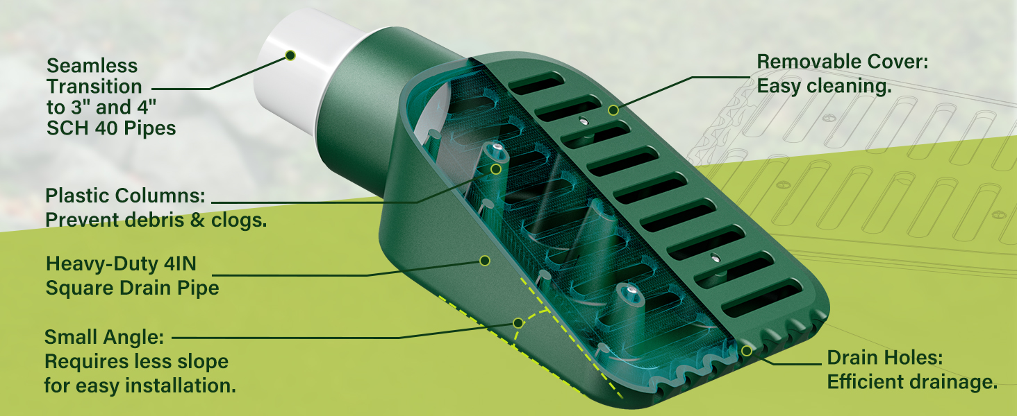 4in. Grate Yard Drain, Yard Drain Emitter for Sump Pump Discharge ...