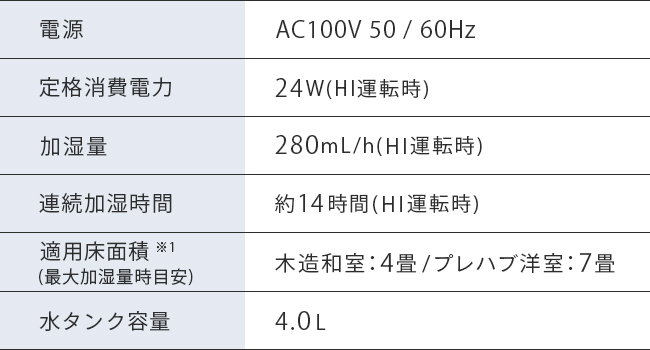 Amazon.co.jp: アイリスオーヤマ 加湿器 超音波式 加湿量 280ml タンク容量 4L 畳 14時間連続加湿 上から給水 小型 卓上 デスク用 AZHM-UU28B-W ホワイト ...
