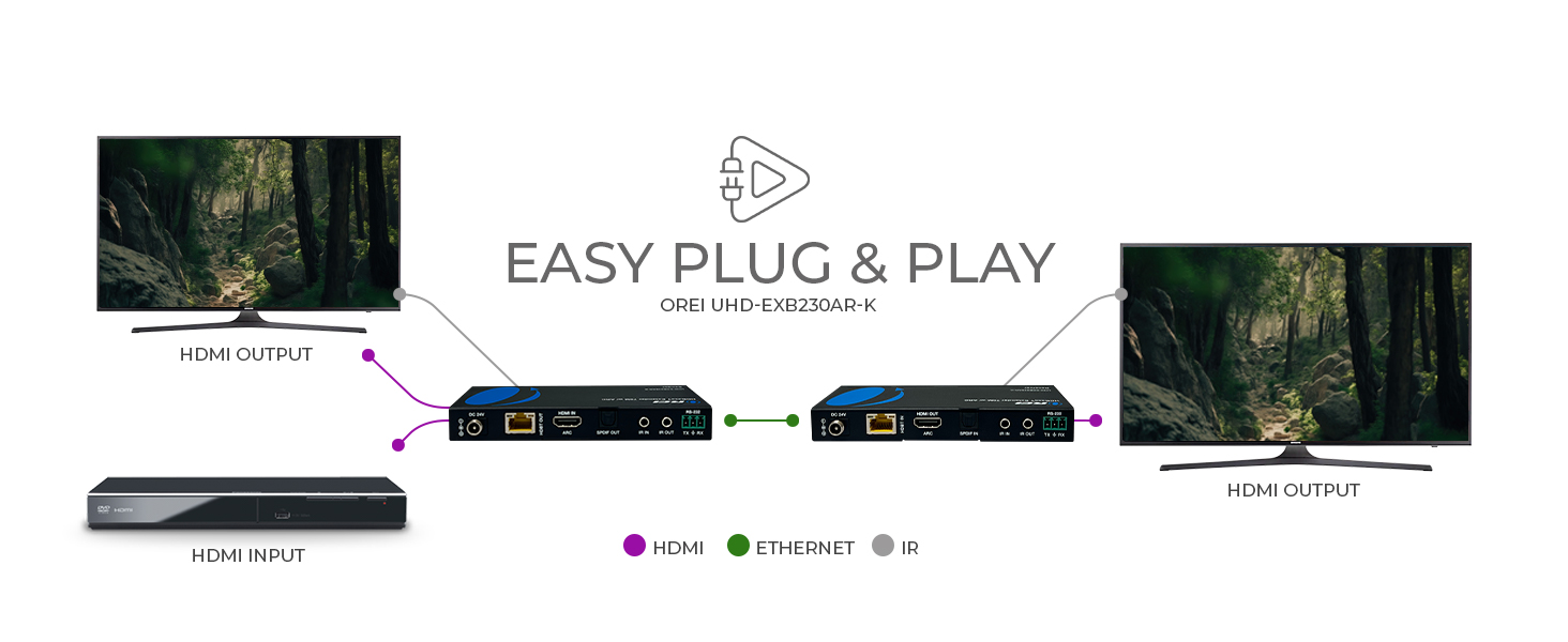 Amazon.com: OREI 4K HDMI over Ethernet Extender - HDBaseT UltraHD 4K @ 60Hz 4:4:4 Over Single ...