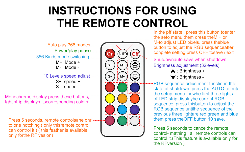 Aroidful DC5V/12V/24V RF Wireless Remote LED Controller, Addressable ...