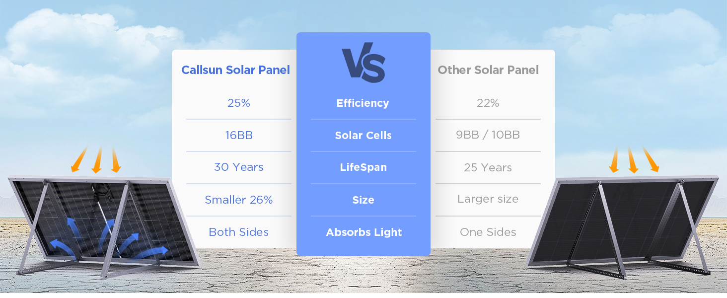 Amazon.com : Callsun N-Type 16BB Bifacial Solar Panel 200 Watt,12V 200W Monocrystalline Solar ...