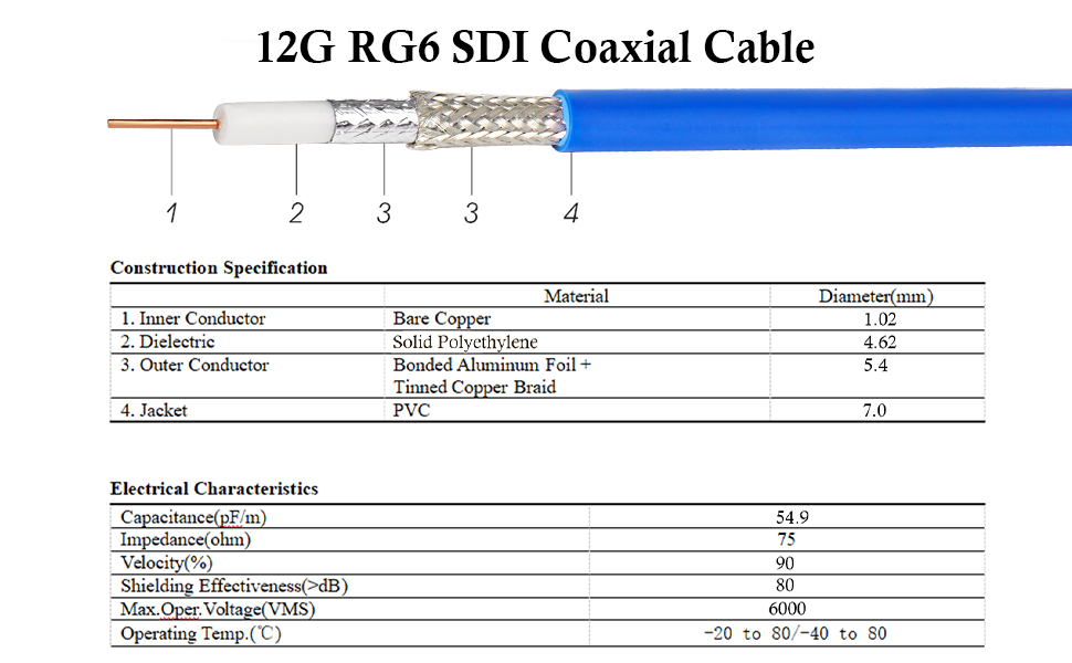 XRDS-RF 12G SDI Cable 25FT, 3G/6G/12G 75ohm BNC Cable Supports HD-SDI/4K/8K for Video Security ...