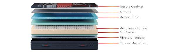 X-Bio Coolmax Materasso Memory + Molle Insacchettate 27 cm Matrimoniale 160x190cm, Made in Italy ...