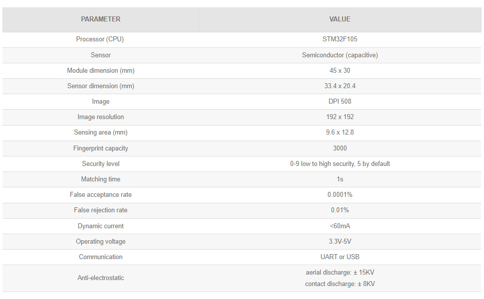 Amazon.com: waveshare Capacitive Fingerprint Reader Semiconductor ...