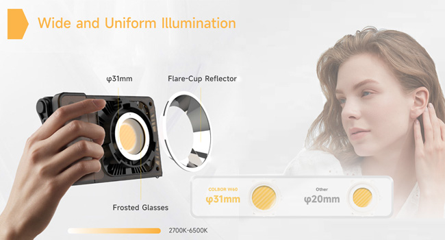 Amazon.com : Colbor Wonder W60 Led Video Light,60w Power,Wight Only 345g, Illumination 2890Lux ...