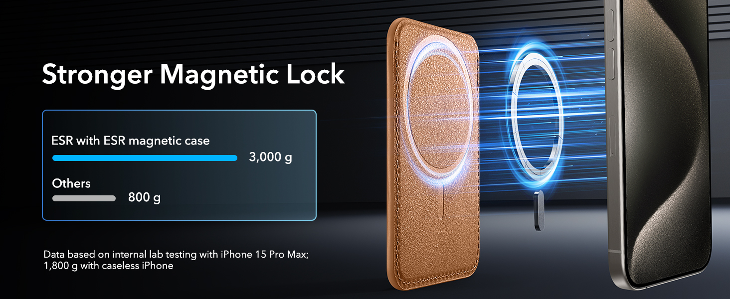 ESR Magnetic Wallet (HaloLock), Compatible with MagSafe Wallet, Secure-Grip Finger Loop, for ...