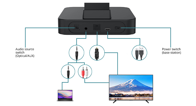 Kabellose Fernseher Funkkopfhörer mit Ladestation 2,4-GHz-HF-Sender Over-Ear Kopfhörer mit ...